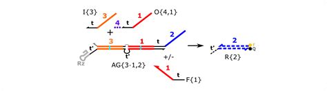 Advanced Simulator Features — Ctrsd Simulator 2 0 2 1 0 Documentation