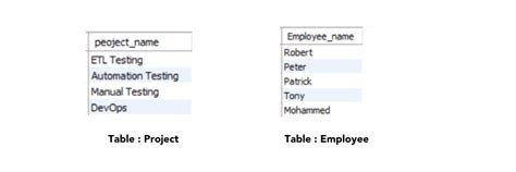 SQL Queries Cheat Sheet Codoid