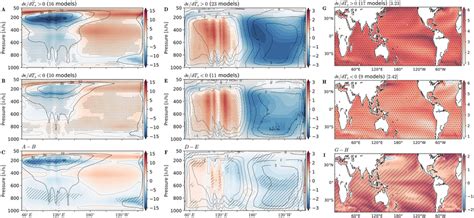 Contraction And Thinning Of Deep Convective Anvil Clouds Low