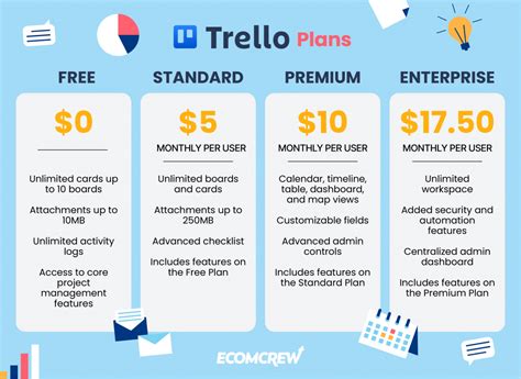 Trello Review An In Depth Analysis Of The Project Management Tool