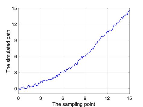 The Simulated Degradation Path Download Scientific Diagram
