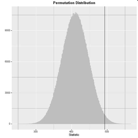 nonparametric tests learnnonparam