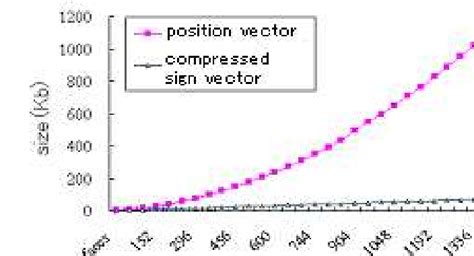 Data Size Of A Three Dimensional Sphere Download Scientific Diagram