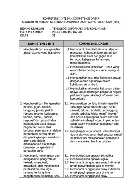 Pemrograman Dasar Pdf