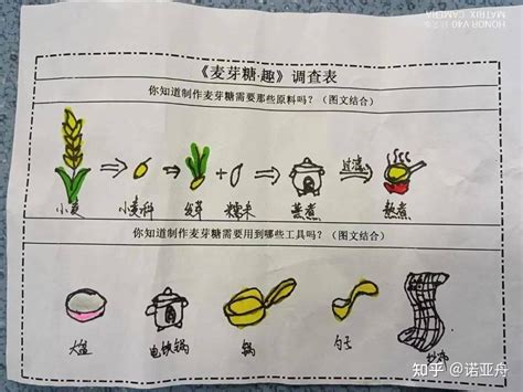 【课程故事—麦芽糖•趣】桐乡市绿城雅园诺亚舟幼儿园：小小的麦芽 甜甜的糖 知乎