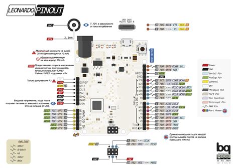 Pwm On Arduino Leonardo