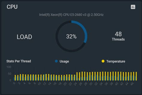 Bug Report Submitted Dashboard CPU Usage Doesn T Match Reporting CPU Usage TrueNAS Community
