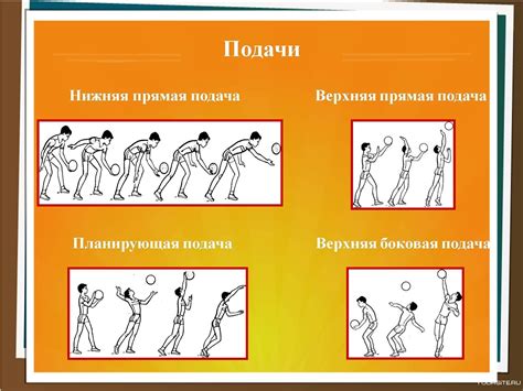 Соотнесите название подачи игрока в волейболе по картинкам