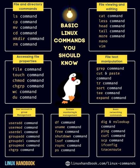 md wahidur rahman on linkedin infosec linux cybersecurity
