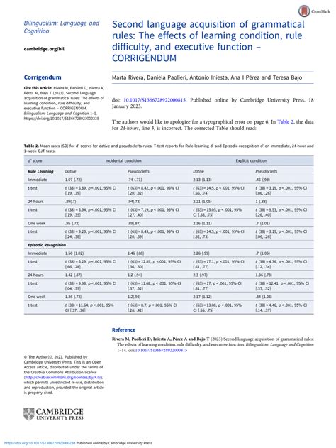 Pdf Second Language Acquisition Of Grammatical Rules The Effects Of Learning Condition Rule