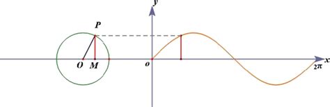 Schematic Diagram Of The Gold Sine Search Download Scientific Diagram