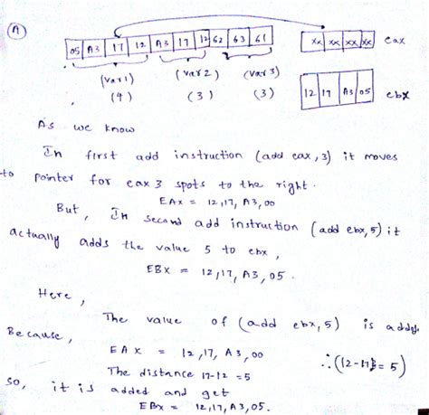 assembly memory segment layout little endian what does the add