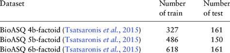 statistics of biomedical question answering datasets download