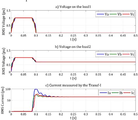 figure 10 from voltage sag characterization with matlab simulink