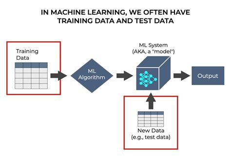 如何在python中使用sklearn Traintestsplit在本教程中，我将向你展示如何使用sklearn 掘金