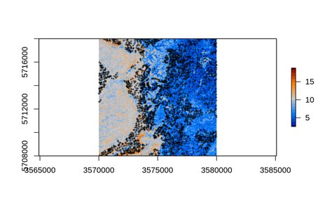 2 Resampling Methods For Machine Learning Spatial Sampling And