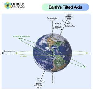 How Earth Supports Life On Our Planet
