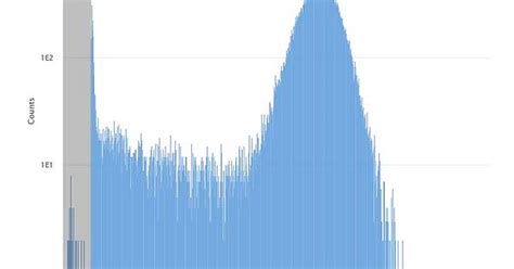 Physics Lab Part 2 Album On Imgur