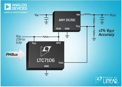 Digitally Adjust Dc To Dc Voltage Regulators A Pmbus Controlled