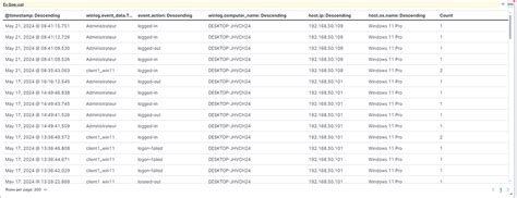 Kibana Data Table For User Sessions On Win10 Kibana Discuss The Elastic Stack