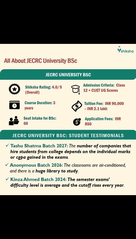 jecrc university ranking 2024 india today business today times the week