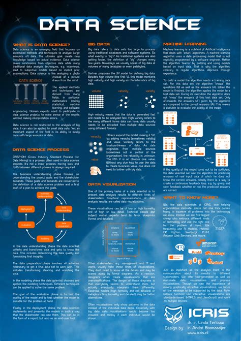 Poster Data Science Pdf