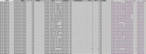 Ecoinvent Lcia Methods Updated Vs Ecoinvent Lcia Methods Adopting Recipe Midpoint H Which