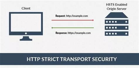 Using Strict Transport Security Hsts Headers In Nodejs Server Dev Community