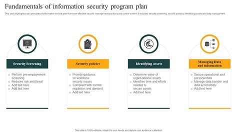 Fundamentals Of Information Security Program Plan Ppt Presentation
