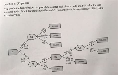 Solved Problem Points The Tree In The Figure Below Chegg Com