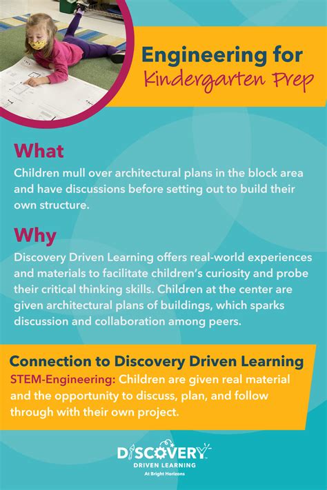 Discover 34 Discovery Driven Learning Ideas Learning Learning Framework Discovery And More