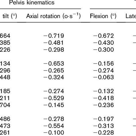 Calculated Pearson Product Moment Correlation Coefficients R Between