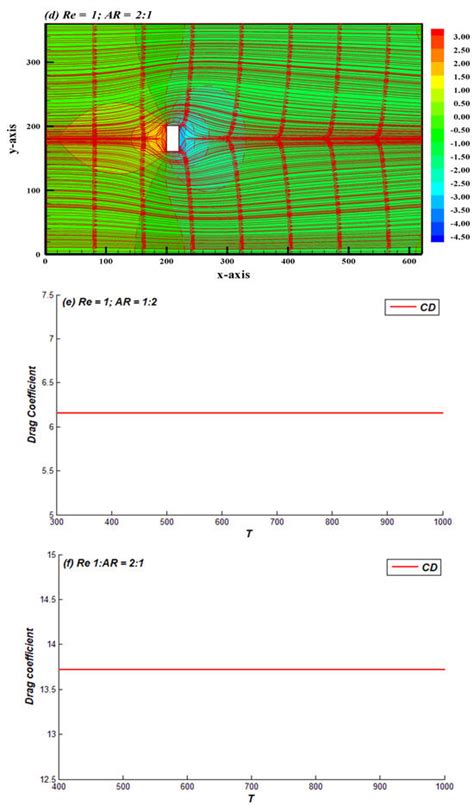 Mathematics Special Issue Computational Mathematics And Numerical