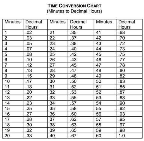 Decimal Numbering System Chart Decimal Numbering System Chart