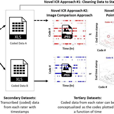 This Paper Demonstrates Three Novel Ways To Calculate ICR For Download Scientific Diagram