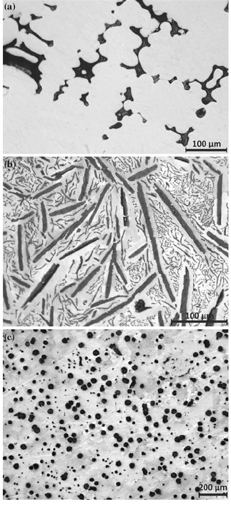 Effect Of Cooling Rate And Composition On The Microstructure Of Nic
