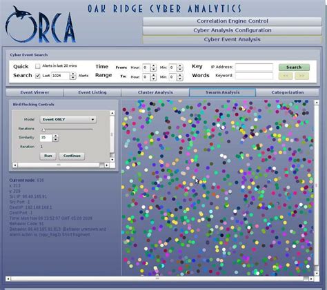 Event Only Swarm Model Visualizations A At The Start Of The Swarm Download Scientific Diagram