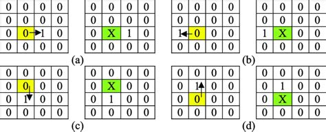 Data Flow Diagram Of The Proposed Algorithm Download Scientific Diagram