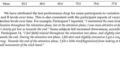Personalized Prediction Model Performance Across Subjects Download Scientific Diagram