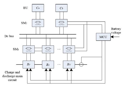 Multi Group Li Ion Battery Equalization Control Circuit Based On Download Scientific Diagram