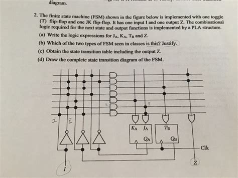 Solved Diagram 2 The Finite State Machine FSM Shown In Chegg Com