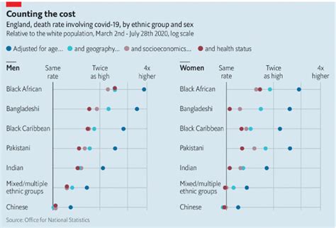 Sex Differences In Frequency Of Covid 19 Infections Across Varied