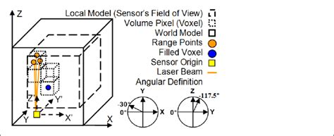 Three Dimensional Occupancy Grid Model Download Scientific Diagram
