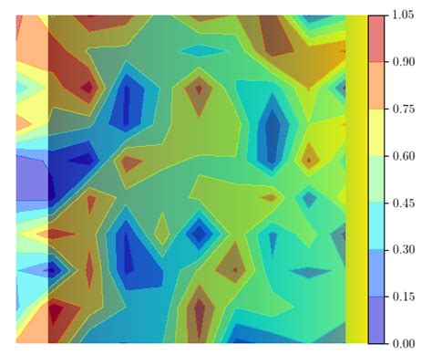 Python Superposing Two Plots With A Colorbar Stack Overflow