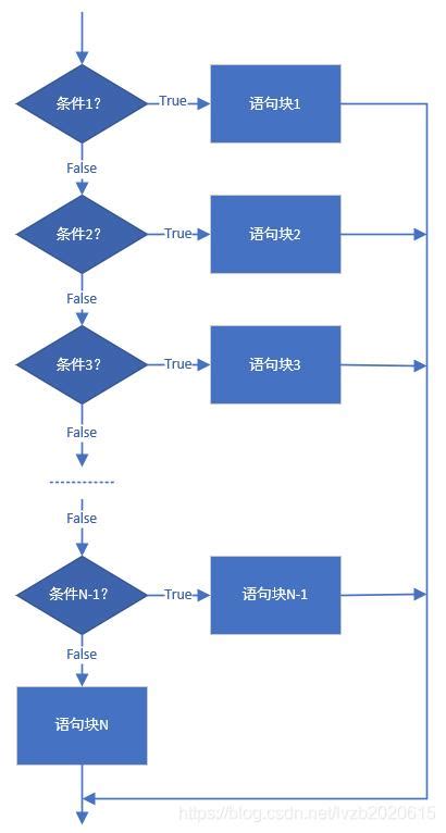 Python简单的程序代码python简单程序设计题python简单编程题 Csdn博客