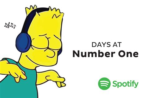 Spotify Advanced Sql Interview Question On Partition By Clause