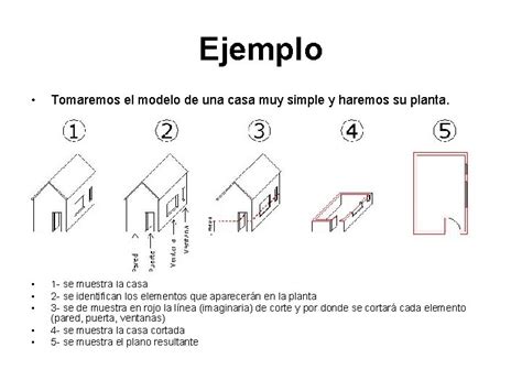 Planos Los Planos Son Dibujos Que Representan Las