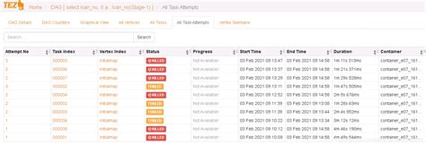 hive sql运行内存溢出oom（mr tez）：java lang outofmemoryerror gc overhead limit