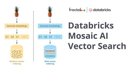 ketan g on linkedin fractal on linkedin databrickspartner mosaicai