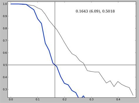 spr by relion figure 3 resolution estimation by e2eotest tool using